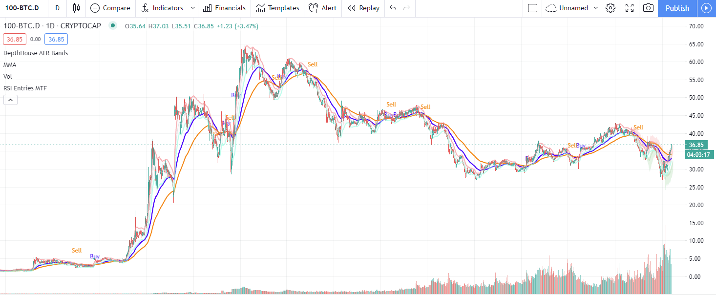 Hvad er Altcoins? (alternative coins)